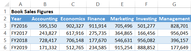 How To Create Interactive Charts With Dynamic Elements In Excel Auto Vba